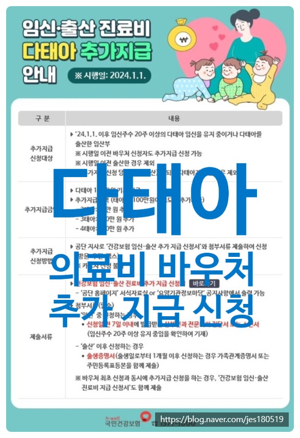 임신출산 진료비의료비 바우처 다태아 추가지급 신청 후기 네이버 블로그