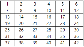 Python_문제풀이_백준 1929번_소수구하기(에라토스테네스의 채) : 네이버 블로그