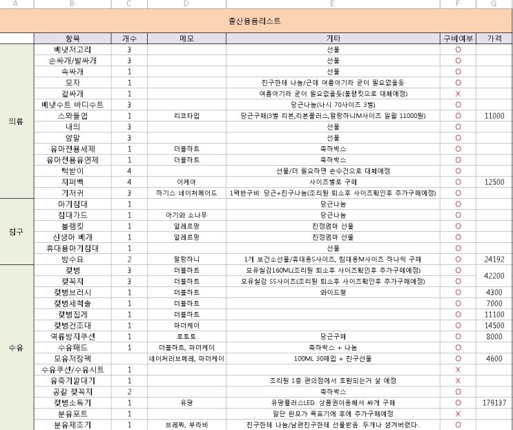 육아용품 출산용품 출산준비물리스트 비용 및 정리 엑셀파일 공유 출산한지 7개월차가 알려주는 필수 리스트📂 네이버 블로그