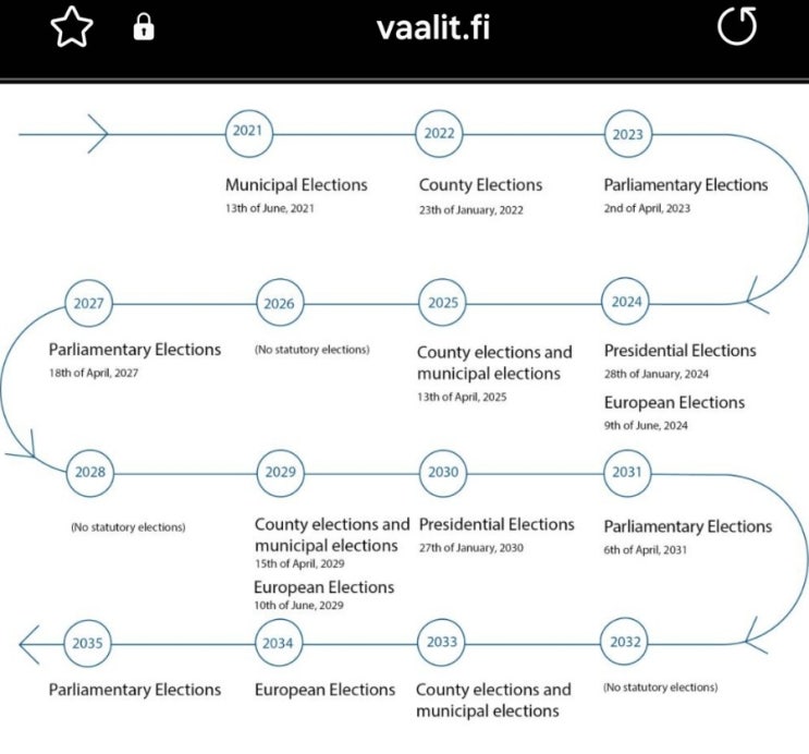 2024년 핀란드 대통령 선거 : 네이버 블로그