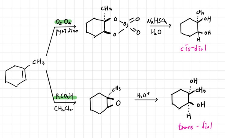 Basic Organic Chemistry :: 알켄 수화반응 비교(alcohol, diol) : 네이버 블로그