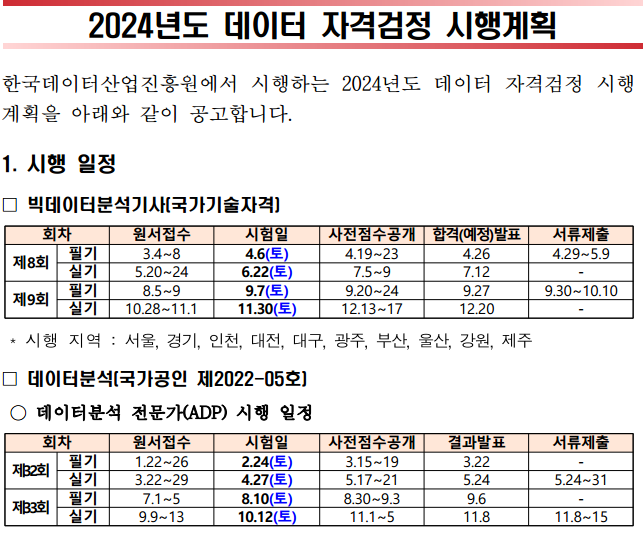 2024 SQLD 시험일정 ( 응시자격, 응시비용, 응시장소 ) : 네이버 블로그