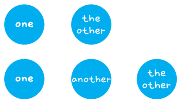 [초등영어문법] 부정대명사 one, other, another (초등영문법 겸 중학기초영문법) : 네이버 블로그