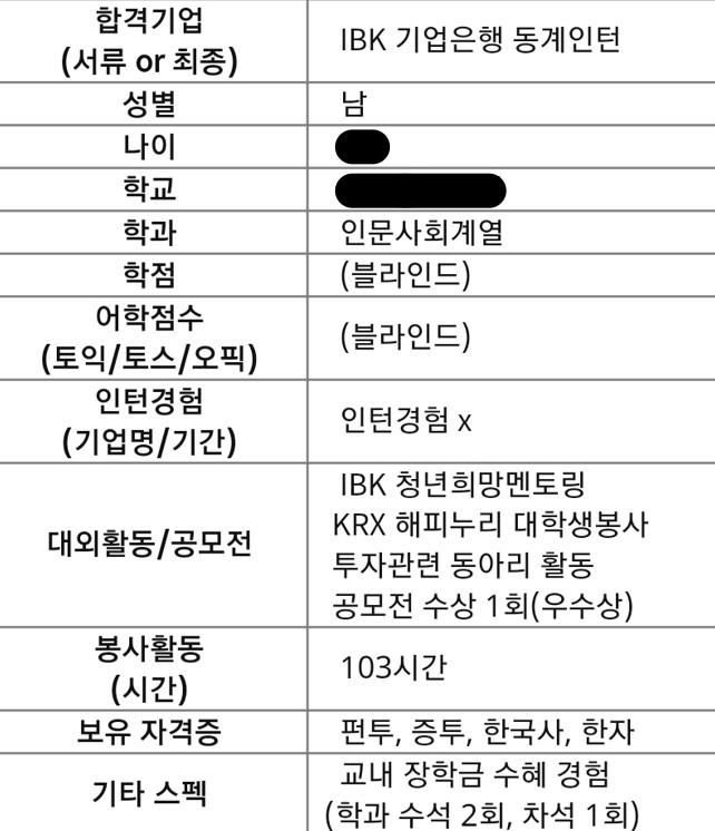 [ IBK기업은행 ] 동계 체험형 청년인턴 서류 전형 합격 & 면접 후기 (* 합격스펙, 면접방식 등등) : 네이버 블로그