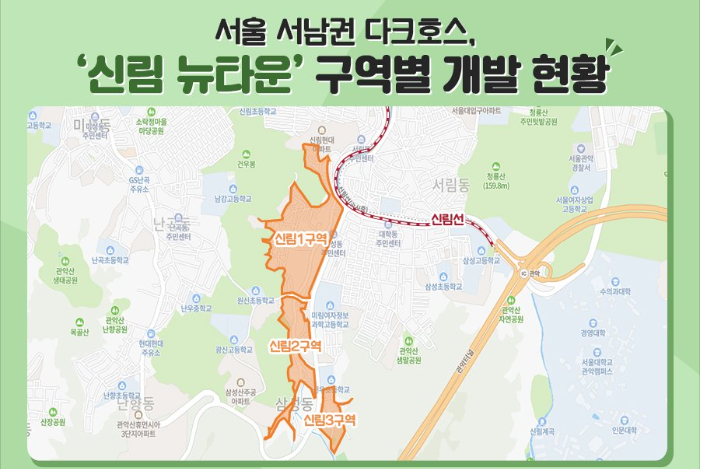 신림뉴타운 6100세대 초역세권 대단지 아파트 서남부지역에 가성비 가장 좋은 재개발 지역 24년1월 기준 사업진행현황