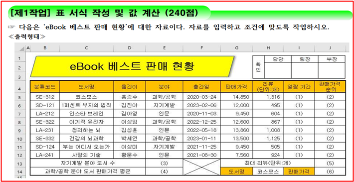Itq엑셀 기출문제23년12월a 함수풀이choosemidifrankeq Countif Daverage