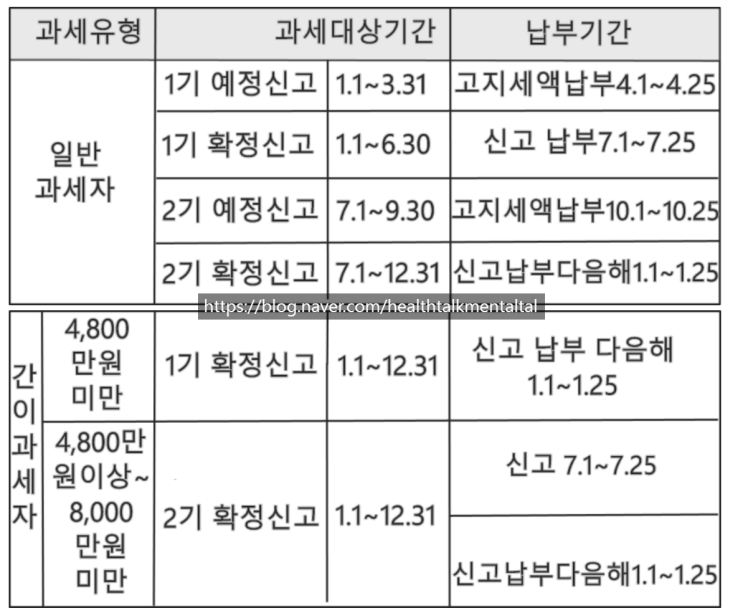 부가가치세 신고기간 예정고지 및 환급일 Ft계산기 네이버 블로그