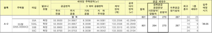 인천가정2지구 A 2블록 신혼희망타운 55㎡ 입주자모집공고 가정2공공주택지구 시세차익공유형 13고정금리 네이버 블로그