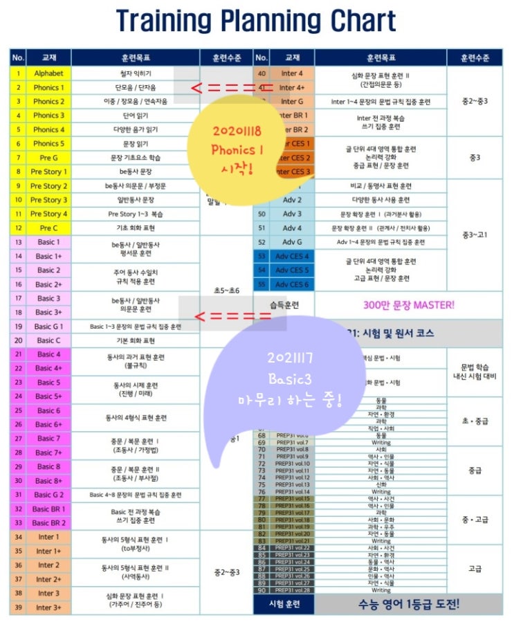 범박동 삼성영어셀레나 🩵삼성영어셀레나 범박캠퍼스🩵 리치모아 상가 확장이전 소식 네이버 블로그