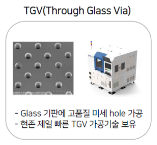 필옵틱스 - TGV(Throught Glass Via) 장비 관련 자료 정리 : 네이버 블로그