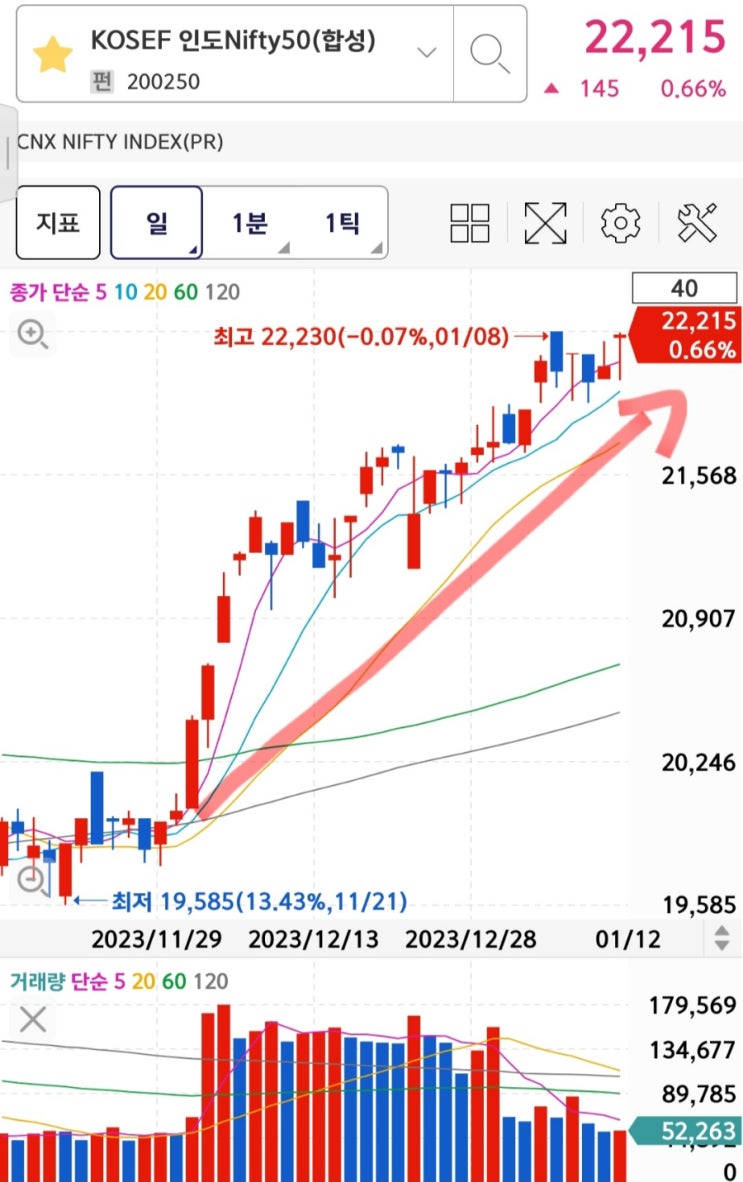 연금저축펀드 키움계좌-KOSEF 인도 Nifty50(합성) ETF 매수 (#3) : 네이버 블로그