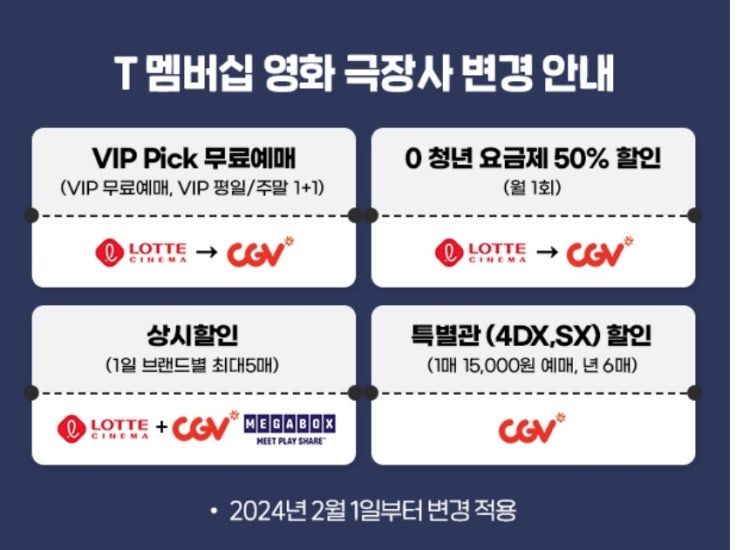 SKT VIP 고객을 위한 선물, 2024년 2월 멤버쉽 혜택 변경 사항 자세히 알아보기!! (혜택 추가) : 네이버 블로그