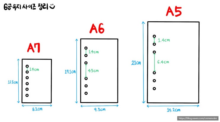 6공 다이어리 속지 사이즈 총정리 : A7, A6/B6, A5에 대해 : 네이버 블로그