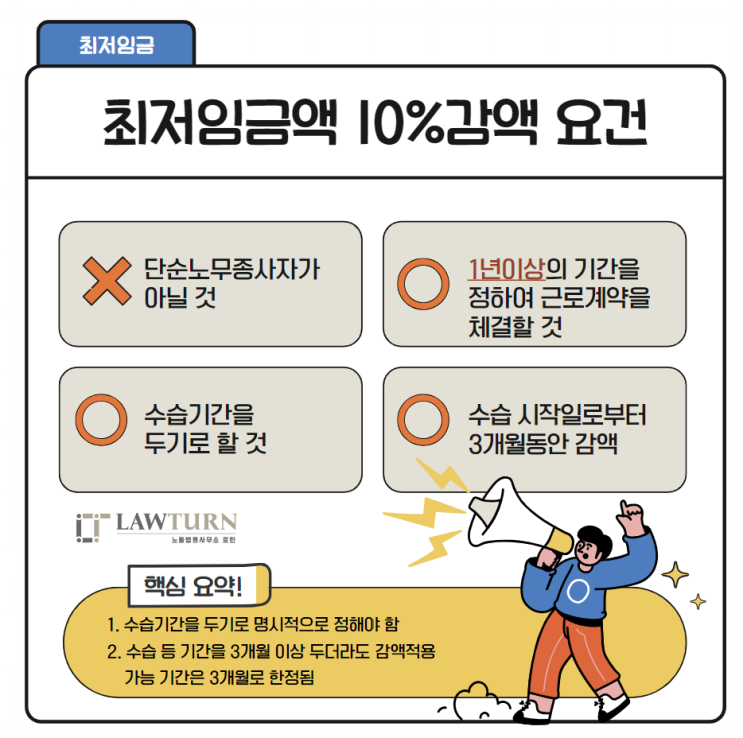 2024년 최저임금 최저임금 산입 범위 수습근로자 최저임금 감액 요건 네이버 블로그
