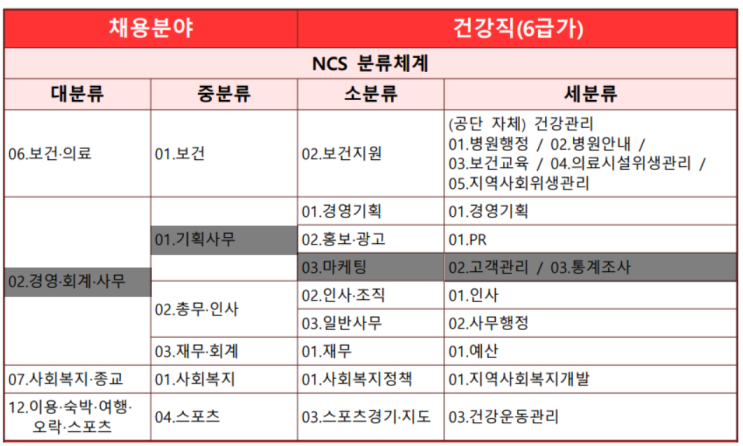 Ncs직업교육 원스펙에서 건보 Ncs직업교육 듣고 가산점 채우기 2 네이버 블로그