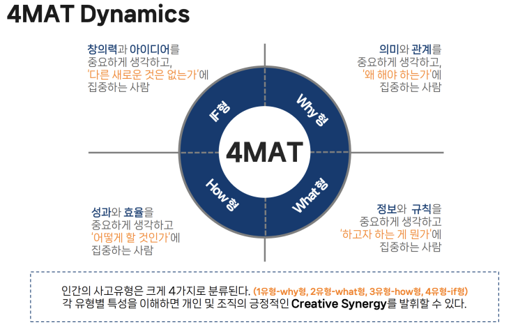 [신규 진단 콘텐츠 : 4MAT] 작심 스터디카페에 학습유형을 진단할 수 있는 신규 진단콘텐츠가 추가되었습니다! : 네이버 블로그