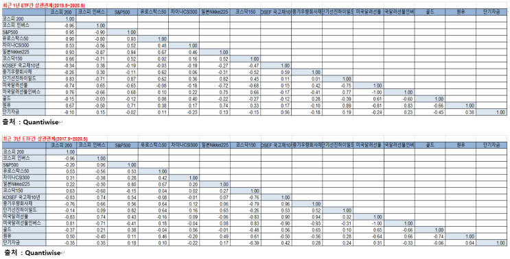 DB GAPS 투자계획서 : 네이버 블로그