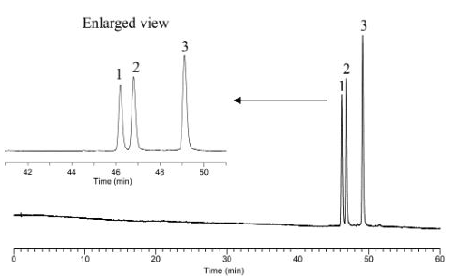 InertSustainSwift C18 컬럼/ LCMS LCMSMS method 이상적 / Analytical Column ...