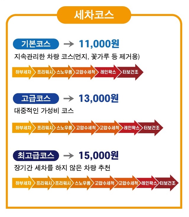 디케이워시 안산점 노터치노브러시 세차 코스별 요금 및 이용방법 네이버 블로그