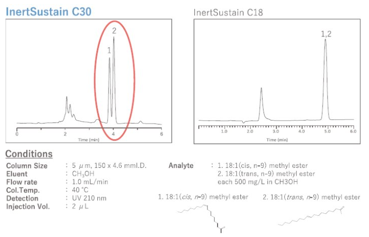 InertSustain C30 Analytical Column / 높은 입체 선택성, 이성질체 분리 이상적 / GL ...