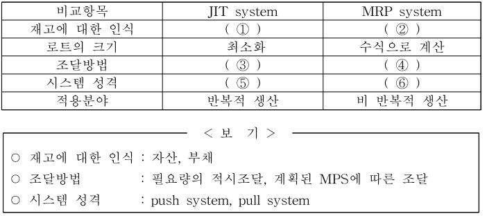 JIT system & MRP system : 네이버 블로그