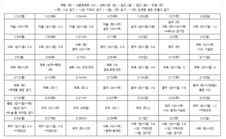 초등임용 경기 교논 85점00x배수의 겨울방학 계획표혼자 아웃풋하는 방법 네이버 블로그