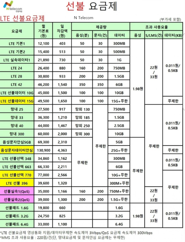 속초, 강릉 - 신규개통은 N telecom! : 네이버 블로그