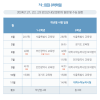 2024년 모의고사 일정 및 시험범위는 어떻게 될까 고1 고2 고3 학생들은 필독 네이버 블로그