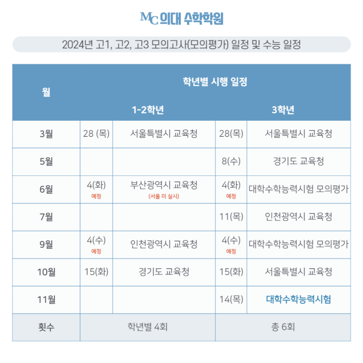 2024년 모의고사 일정 및 시험범위는 어떻게 될까 고1 고2 고3 학생들은 필독 네이버 블로그