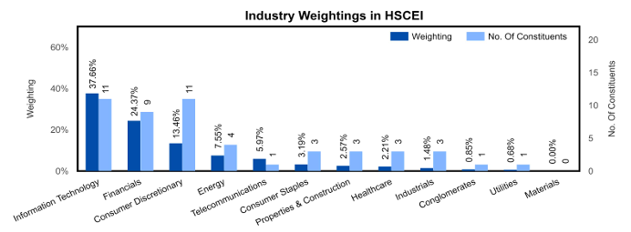 항셍H지수(HSCEI) 폭락 투자 아이디어 : 네이버 블로그