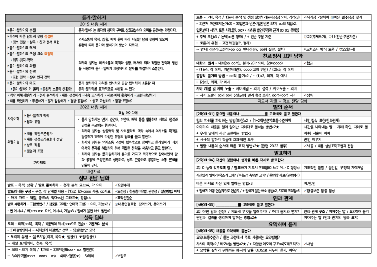 초등임용 각론 질문표 자료 나눔국어 미술 둥오이유룽님 자료 수정본 네이버 블로그