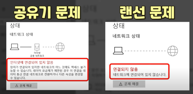 인터넷이 안될때 꿀팁 모음노트북 컴퓨터 공유기 모뎀 네트워크 설정 네이버 블로그