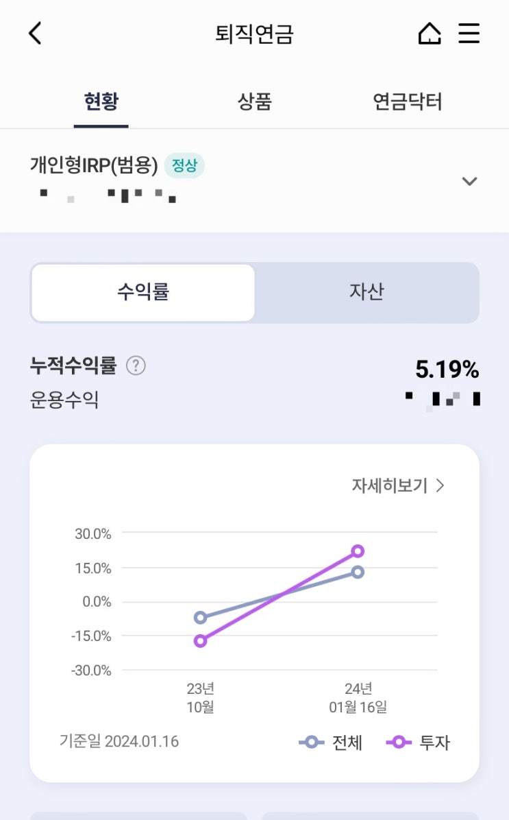 [IRP] #1. 하나은행 IRP로 S&P500 지수추종하기! - KODEX 미국 S&P500 TR : 네이버 블로그