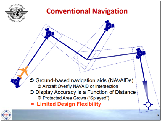 PBN(RNAV, RNP) / GNSS / CDO, CCO : 네이버 블로그