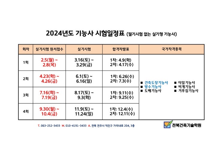 전북건축기술학원 2023년 4회차 합격자발표수기 건축도장기능사 방수기능사 합격자발표 네이버 블로그