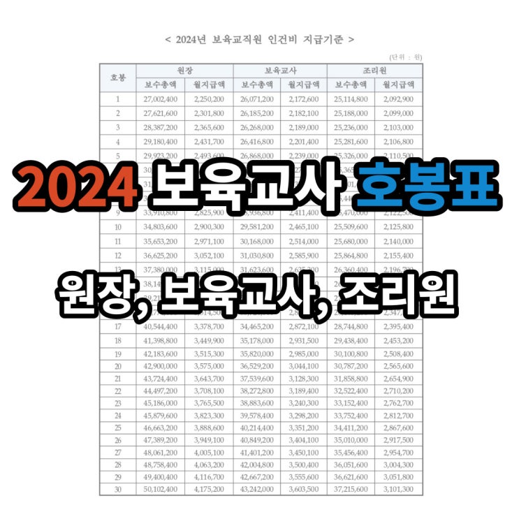 2024 보육교사 호봉표 어린이집 원장 조리원 월급 정리 네이버 블로그