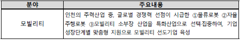[인천] 2024년 지역특화 프로젝트(레전드50+) 참여기업 선정계획 공고(모빌리티) : 네이버 블로그