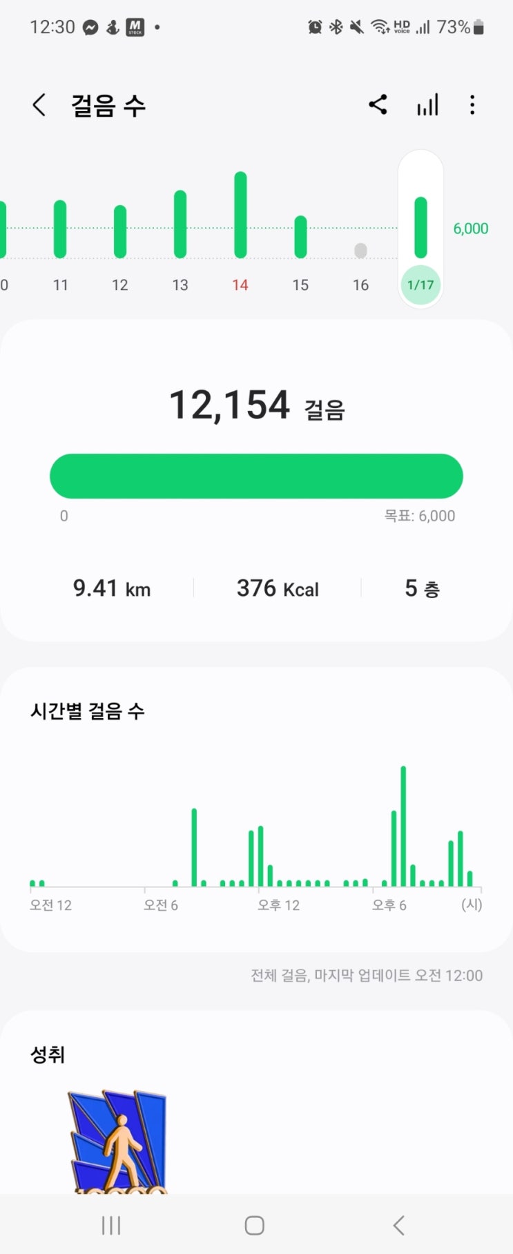 '24.01.17.(수) 만2천보 / ★ 헬스: 어깨,복부 / 닭가슴살 530g / 물 12잔 / + 1.12 GMT + 토스 60원 : 네이버 블로그