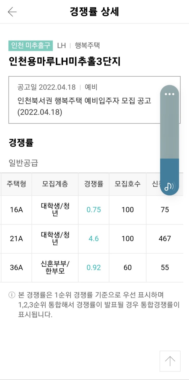 인천용마루3BL 행복주택 경쟁률 (숭의역 LH미추홀 3단지) : 네이버 블로그