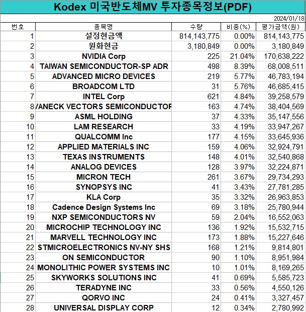 미국 반도체 AI에 투자해볼까? KODEX 미국반도체MV ETF : 네이버 블로그