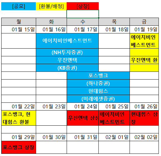 공모주 24년 첫 공모주 우진엔텍 포스뱅크 현대힘스 등 청약마감 결과와 앞으로 일정 확인 네이버 블로그