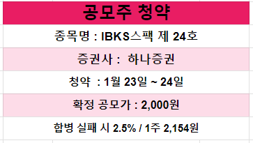 IBKS제24호스팩 수요 예측 결과 공모가 확정 기관 경쟁률 의무보유확약비율 합병 정보 [비례 청약 참여 예정] : 네이버 블로그