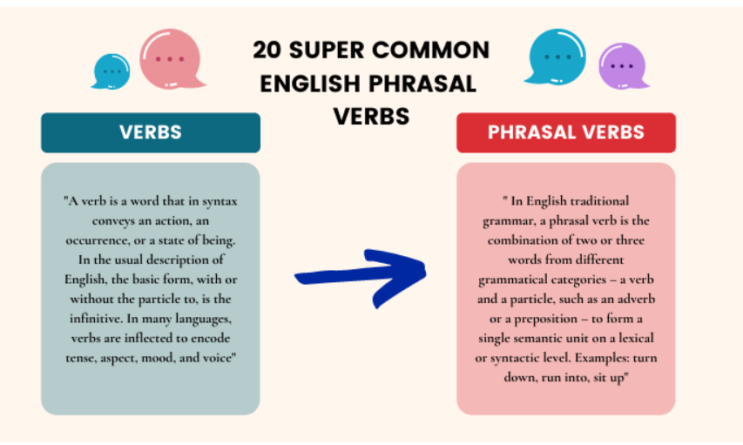 IELTS Writing - Phrasal Verbs vs Single Verbs : 네이버 블로그