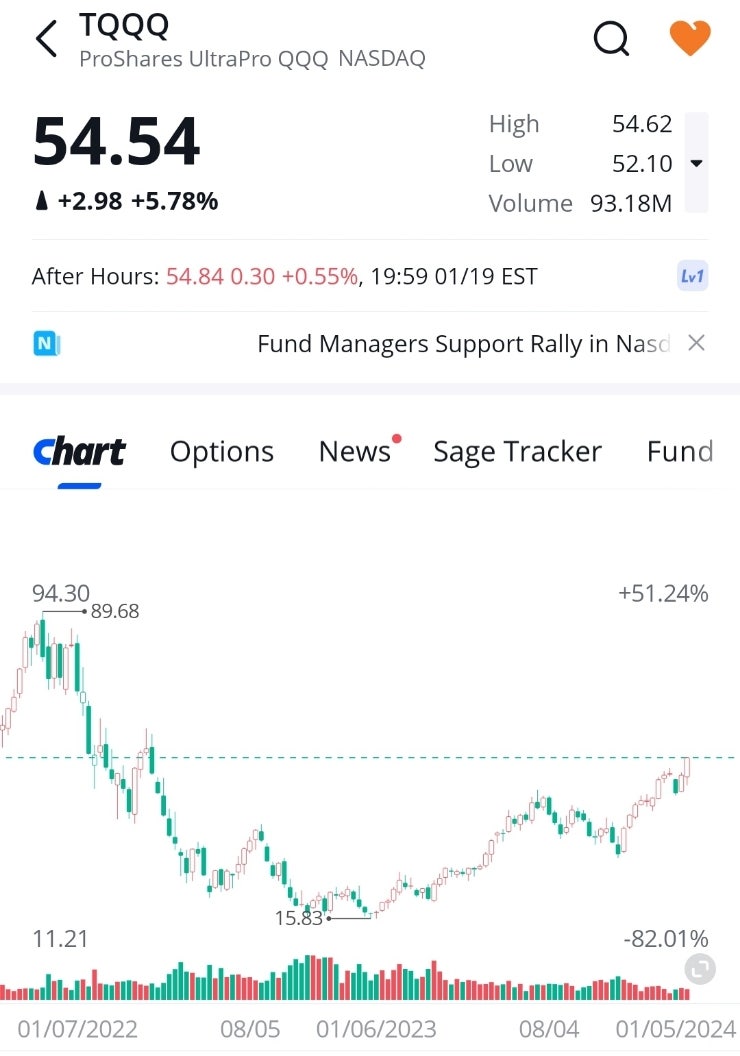 tqqq 180주차_ 멀리서 보면 비극 : 네이버 블로그