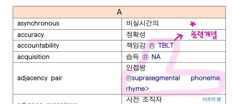 초등임용 80점대 고득점자의 영어 기본이론 공부법 1차자료 나눔영단어 알파벳순 네이버 블로그