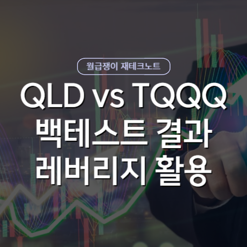 QLD TQQQ ETF 장기투자 결과, 백테스트를 통한 결론 : 네이버 블로그
