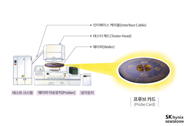 반도체 산업 - Probe Card & Test Socket : 네이버 블로그