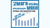 검단신도시 김포 한강2 콤팩트시티 의왕군포안산 3기 신도시 신분당선 및 5호선 연장사업비 분양가에 포함 광역교통개선대책