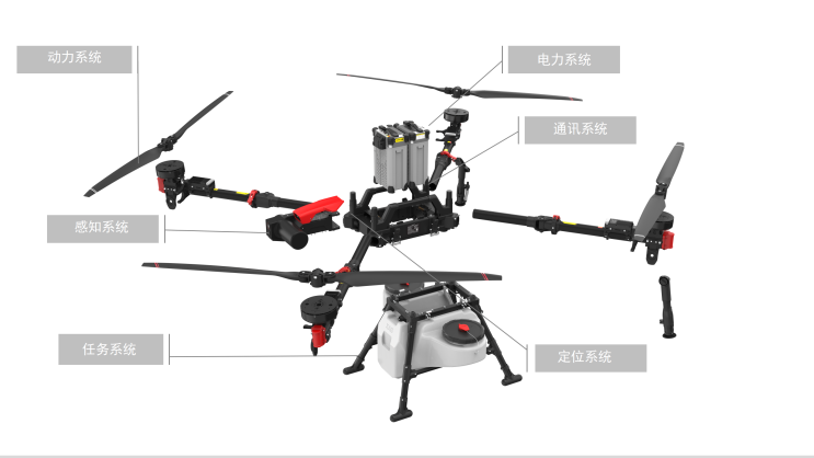 XAG, 6개의 시스템 모듈을 통해 XAG P150 2024 농업용 드론 이해 : 네이버 블로그