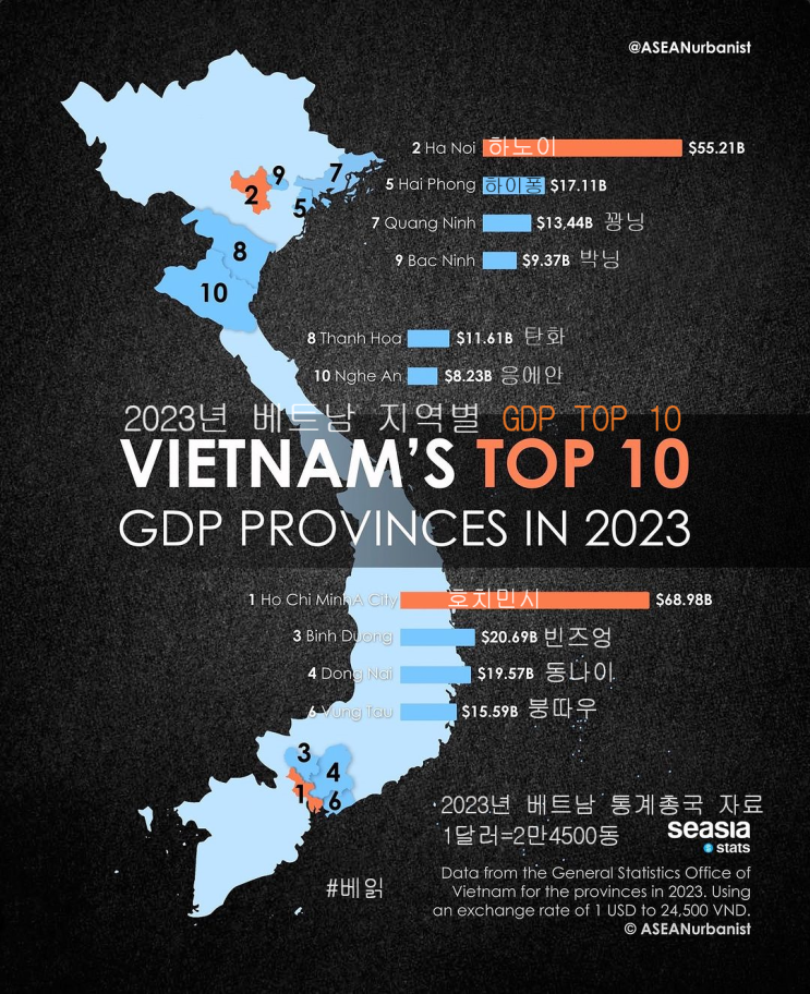 [인포그래픽]2023년 베트남 지역별 GDP Top 10 : 네이버 블로그
